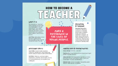 How To Become a Teacher, From Getting a Degree to Getting a Job