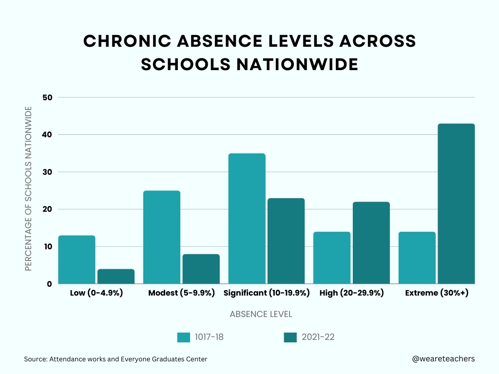8 Things Teachers Need if We Want To Save Education in 2024