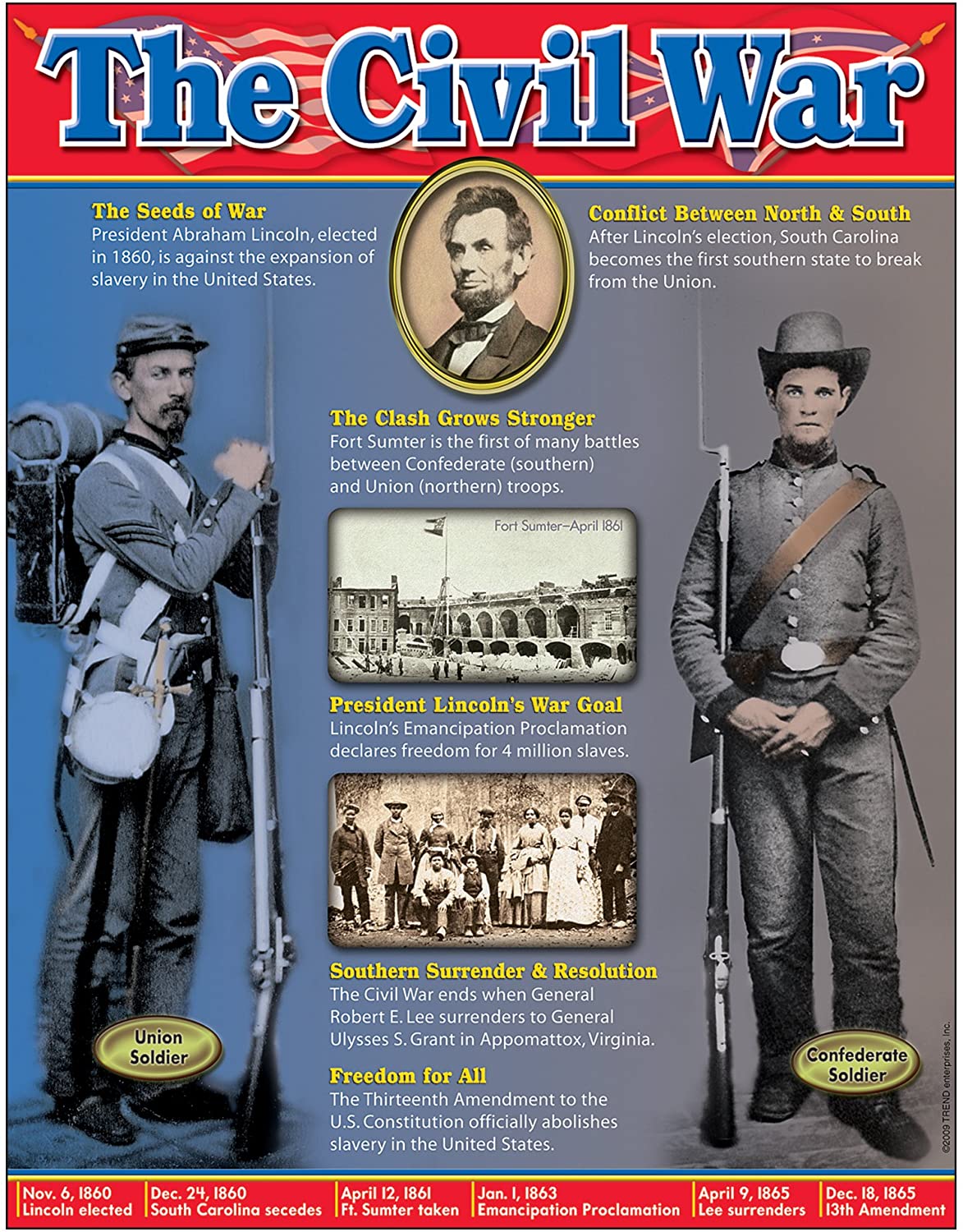 Social Studies Supplies for the Elementary School Classroom