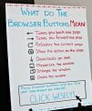 20 Anchor Charts to Help Boost Kids' Classrom Technology Skills