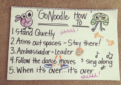 20 Anchor Charts to Help Boost Kids' Classrom Technology Skills
