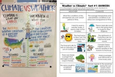 17 Meaningful Climate Change Activities for Kids