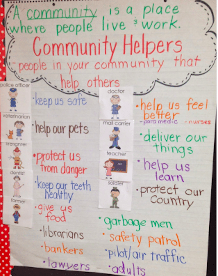 22 Awesome First Grade Anchor Charts That We Can't Wait to Use - We Are ...