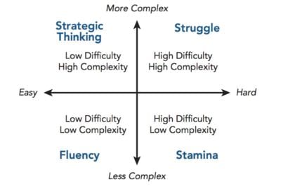 In Order to Challenge Students, We Need to Go Beyond Grit