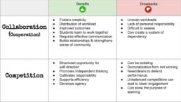 What Is Coopetition, and Why Does It Belong in the Classroom?