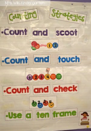 22 Kindergarten Anchor Charts You'll Want to Recreate