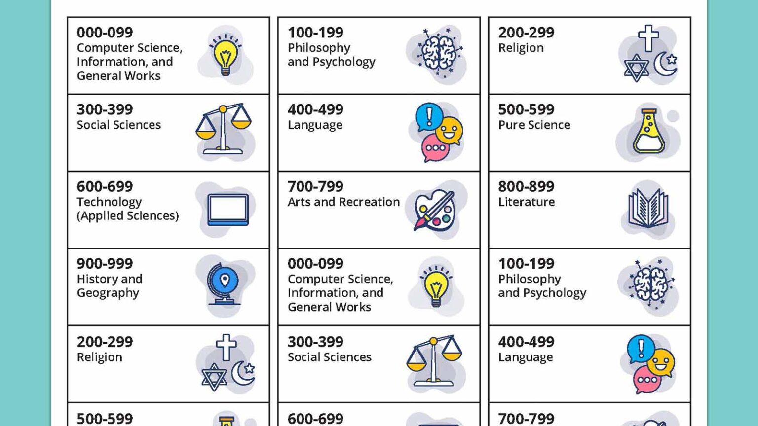 Dewey Decimal System Guide (Printable Chart, Posters, Labels) - Honct.com
