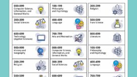 Dewey Decimal System Guide (Printable Chart, Posters, Labels)
