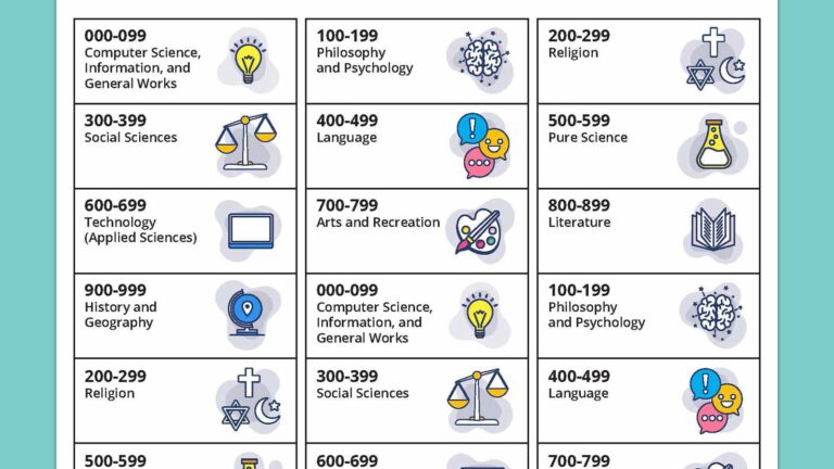 Dewey Decimal System Guide (Printable Chart, Posters, Labels)