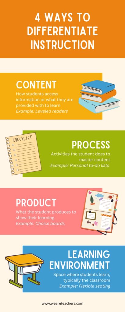 What Is Differentiated Instruction? An Overview for Educators