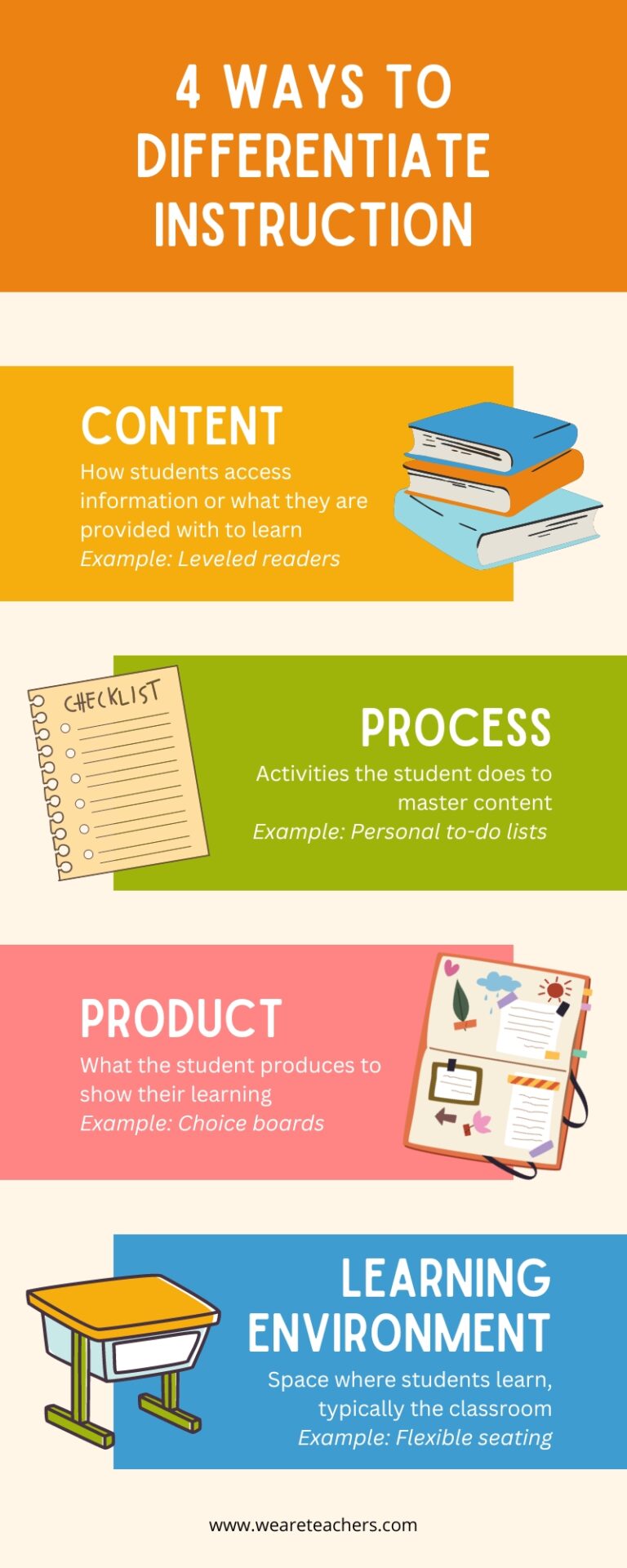 What Is Differentiated Instruction? An Overview for Educators