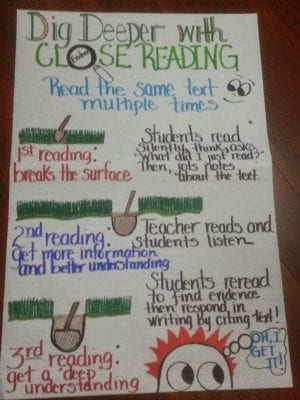 23 Close Reading Anchor Charts That Will Help Your Students Dig Deep