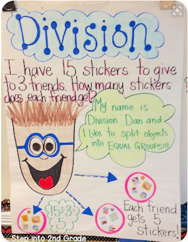 We're in Love With These 23 Fantastic 2nd Grade Anchor Charts