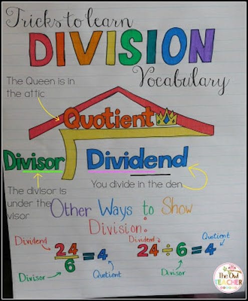 5th Grade Anchor Charts to Try in Your Classroom