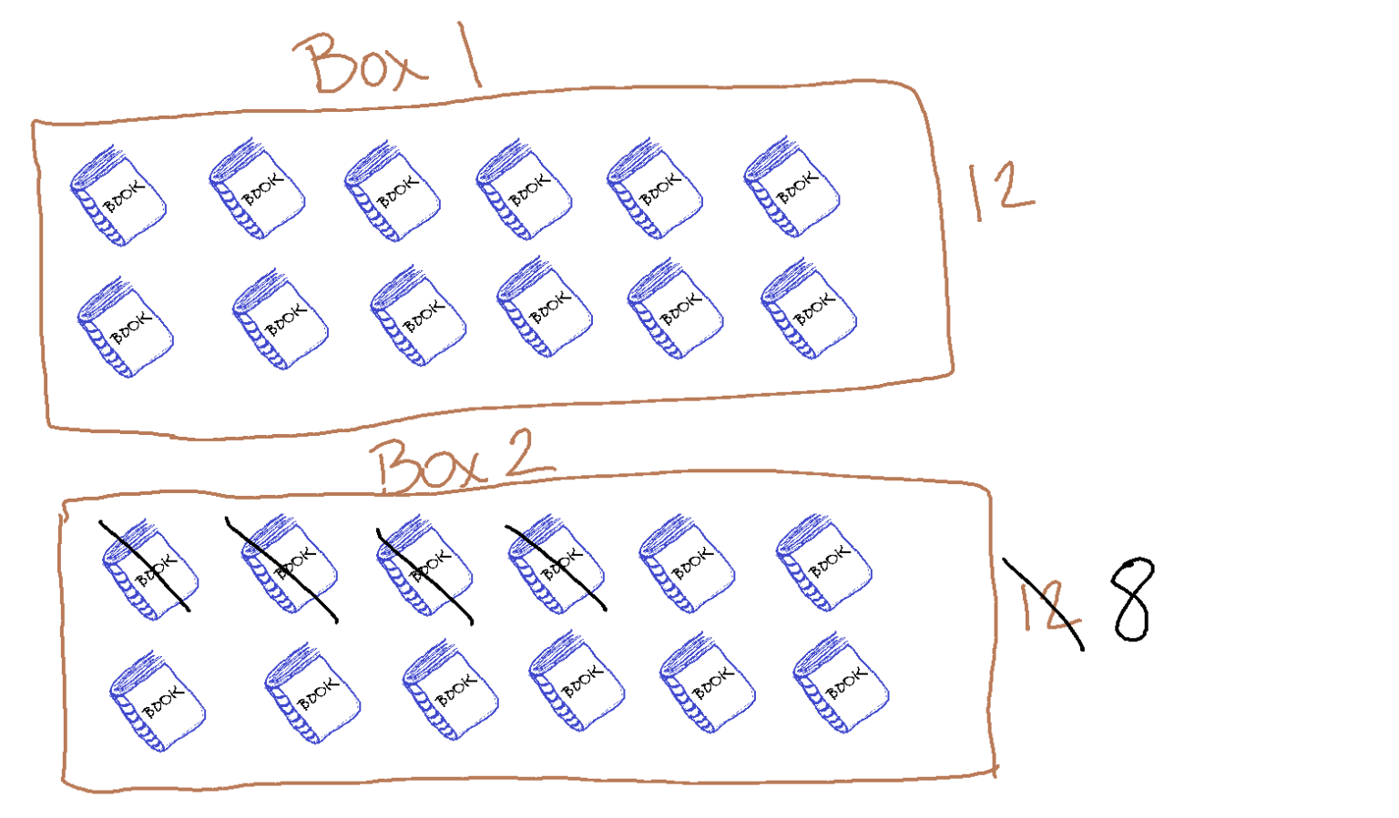 Word Problems with Pictures: Ways To Teach Math To Students