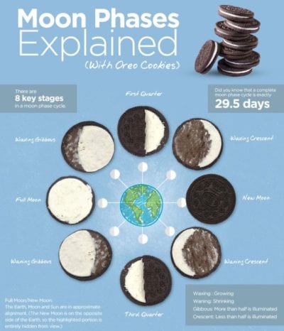 The Best Edible Science Experiments You'll Actually Want to Eat