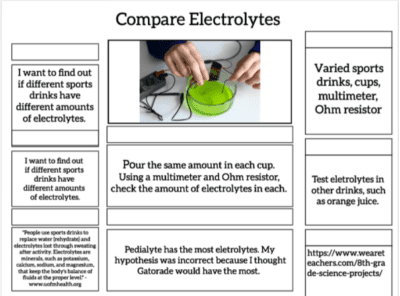 3 Easy Science Fair Board Projects and Creative Ways to Use Them
