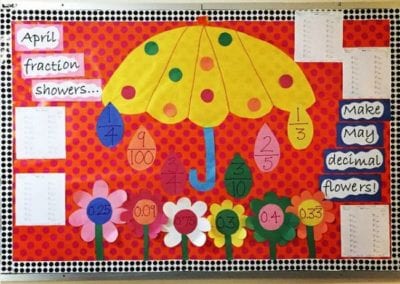 30 Spring Bulletin Boards To Brighten Your Classroom