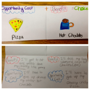 Financial Literacy K-12
