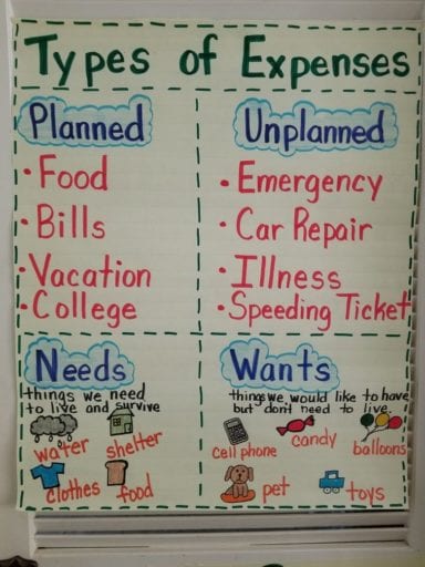 Financial Literacy Anchor Charts to Teach Money Skills to Your Students