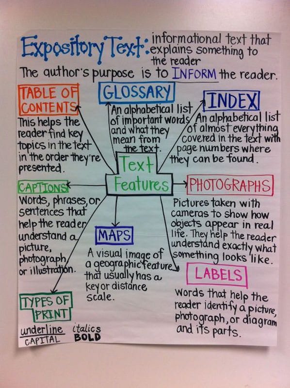 18 Nonfiction Anchor Charts for the Classroom - WeAreTeachers