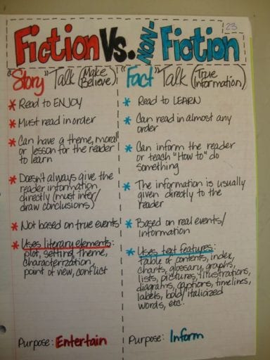 18 Nonfiction Anchor Charts for the Classroom - WeAreTeachers