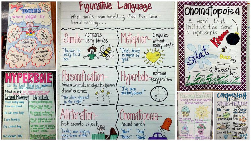 16 Fantastic Figurative Language Anchor Charts We Are Teachers 16 Fantastic Figurative Language Anchor Charts We Are Teachers