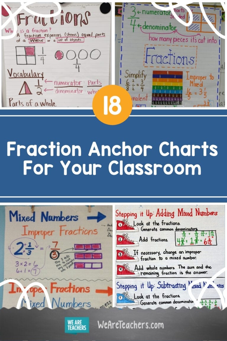 18 Fraction Anchor Charts for Your Classroom - We Are Teachers