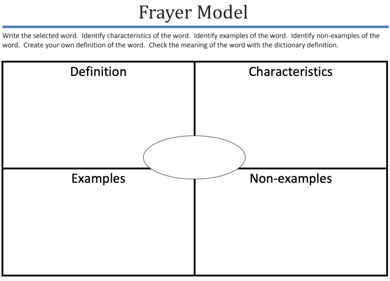 What Is Reading Comprehension?