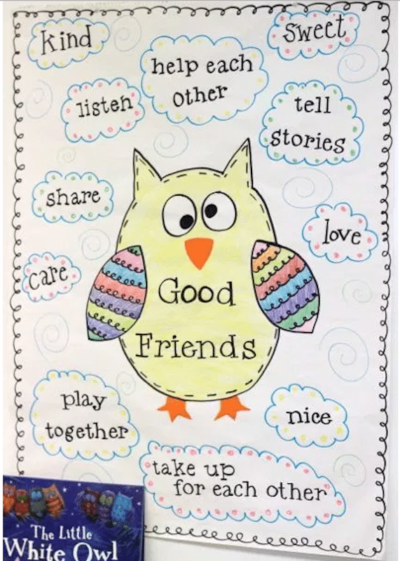 22 Kindergarten Anchor Charts You'll Want to Recreate