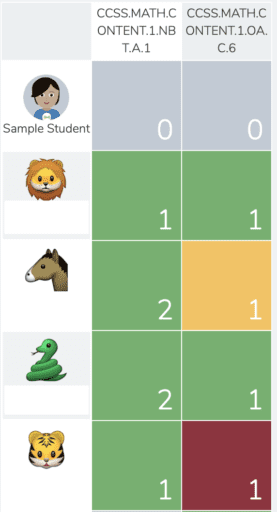 5 Surprising Things You Can Do With Seesaw - We Are Teachers