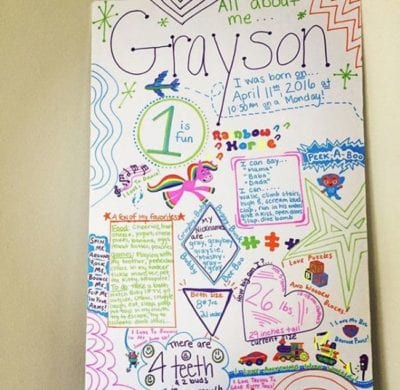 Graffiti Walls in the Classroom - 20 Brilliant Ideas - WeAreTeachers