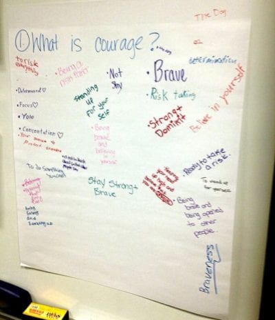 Graffiti Walls in the Classroom - 20 Brilliant Ideas - WeAreTeachers