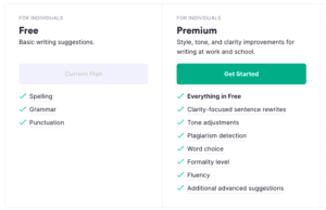 Is Grammarly Premium Worth It for Teachers: an Honest Review