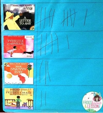 20 Graphing Activities For Kids That Really Raise the Bar - We Are Teachers