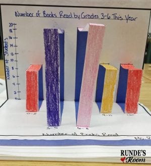 20 Graphing Activities For Kids That Really Raise the Bar - We Are Teachers