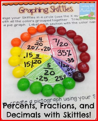 20 Graphing Activities For Kids That Really Raise the Bar - We Are Teachers