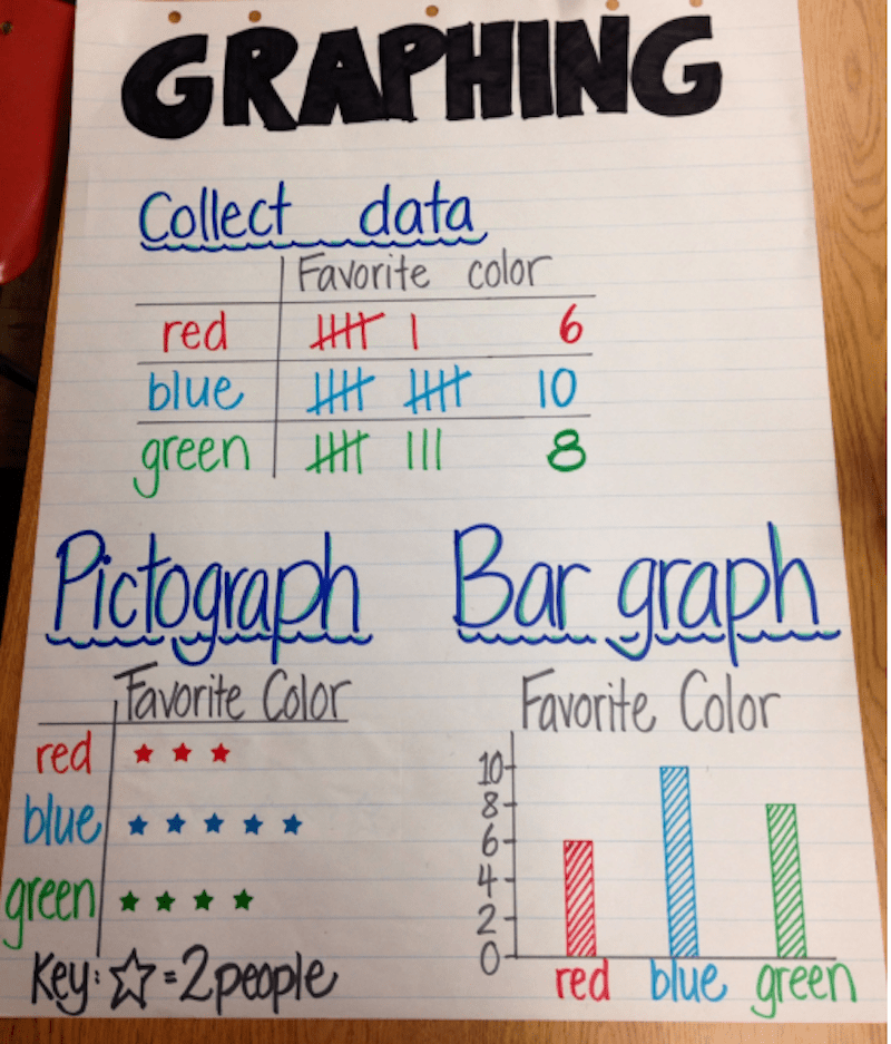 22 Awesome First Grade Anchor Charts That We Can't Wait to Use - We Are ...