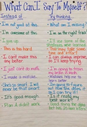 The Best 3rd Grade Anchor Charts for Your Classroom