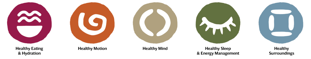 Healthy Habits for Kids: Lessons and Activities for Grades K-5