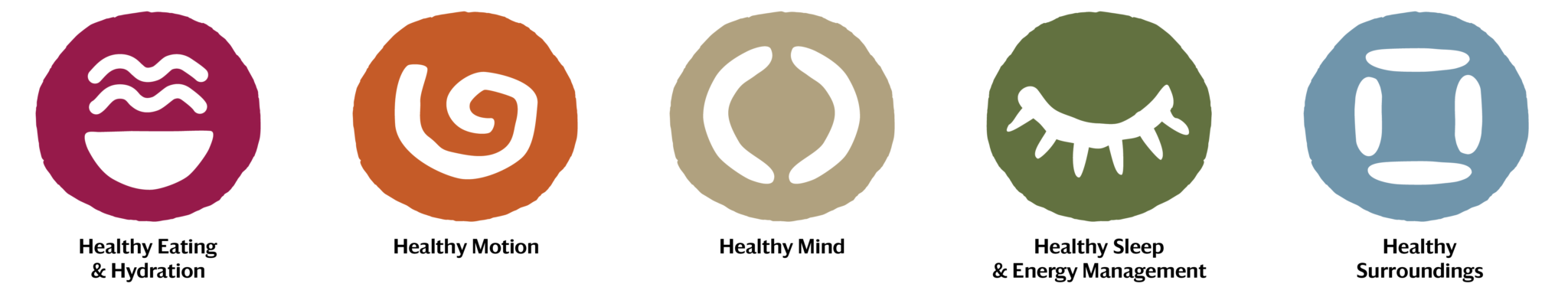 Healthy Habits for Kids: Lessons and Activities for Grades K-5