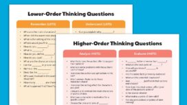 What Is Higher-Order Thinking? An Overview for Educators