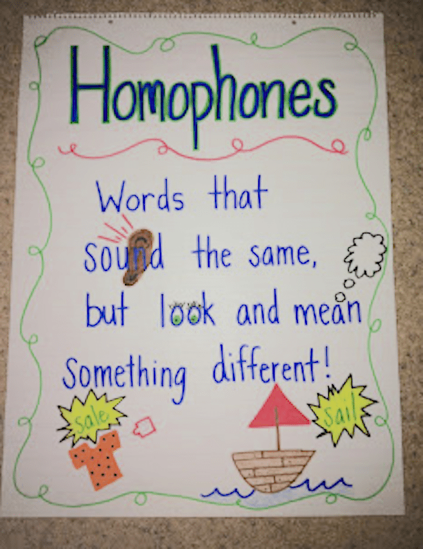 We're in Love With These 23 Fantastic 2nd Grade Anchor Charts