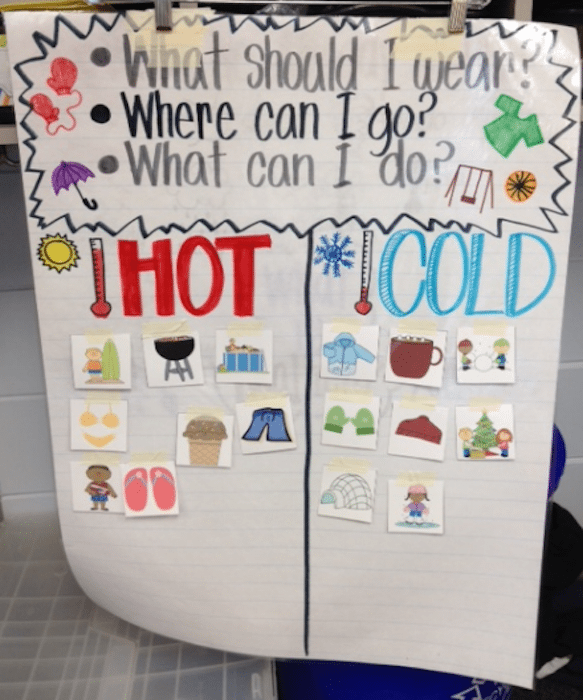 22 Kindergarten Anchor Charts You'll Want to Recreate