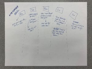 How I Use Fishbowl Discussions To Engage Every Student