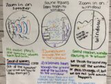 Anchor Charts 101: Why and How To Use Them
