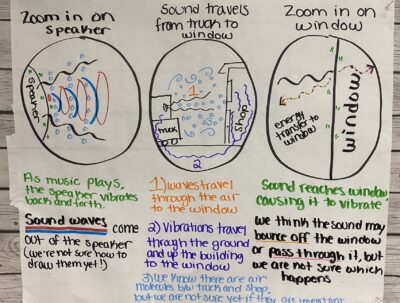 Anchor Charts 101: Why and How To Use Them