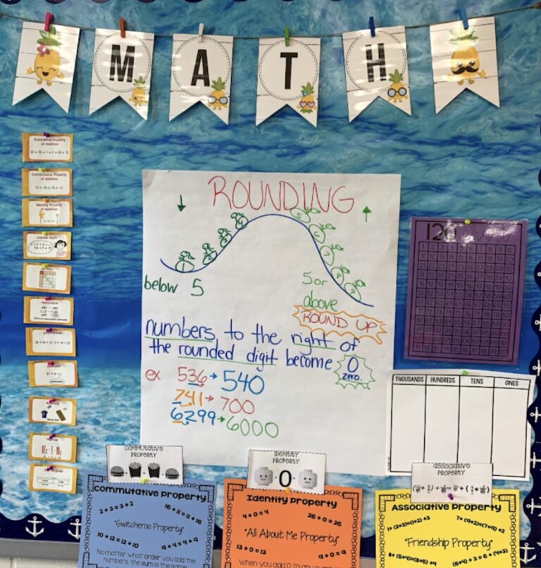 Anchor Charts 101: Why and How To Use Them