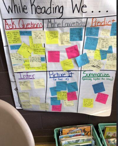 Anchor Charts 101: Why and How To Use Them