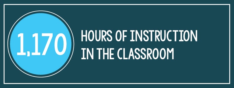 The Truth About Teacher Overtime - How Many Hours Teachers Actually Work